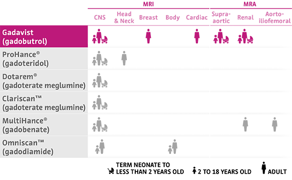 Radiology, News, Education, Service