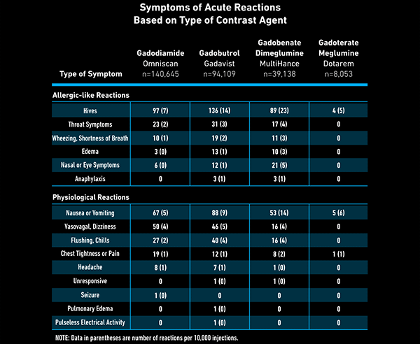 Radiology, News, Education, Service